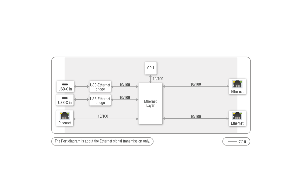 UCX-4x2-HC30D | USB-C & HDMI 2.0 Universal Video Matrix